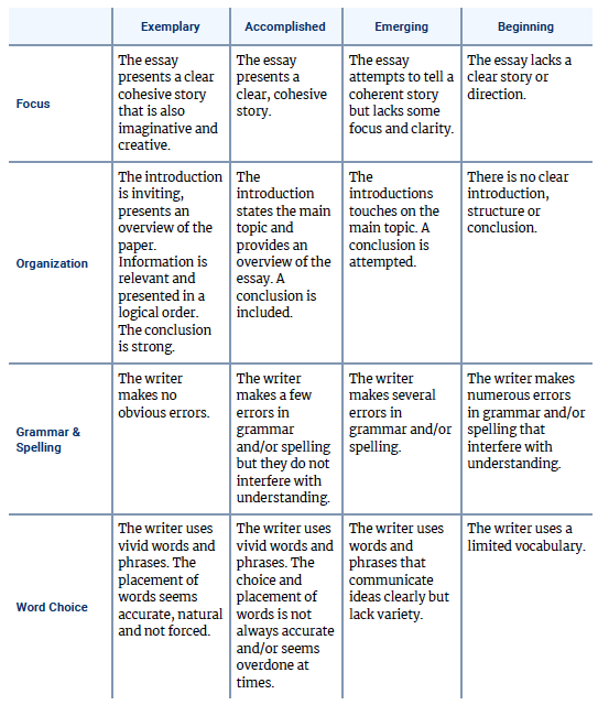 Writing Assignment With Peer Feed Back Rubric Morris Ligive